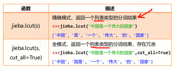 python——Jieba库整理（基础知识+实例） - 知乎