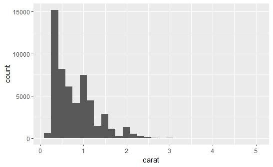 《R数据可视化手册》学习笔记3---条形图 - 知乎