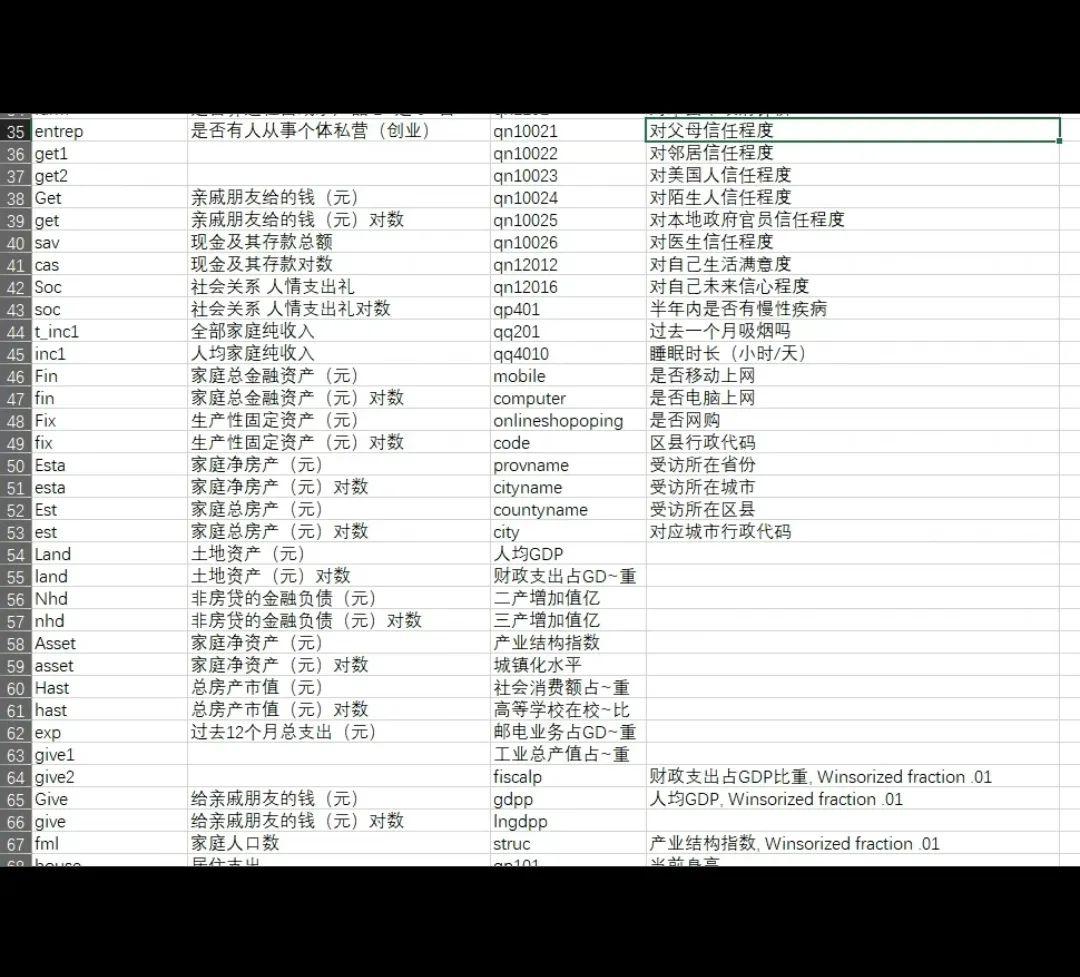 2010-2022年中国家庭追踪调查（CFPS）全量清洗面板数据集 - 知乎