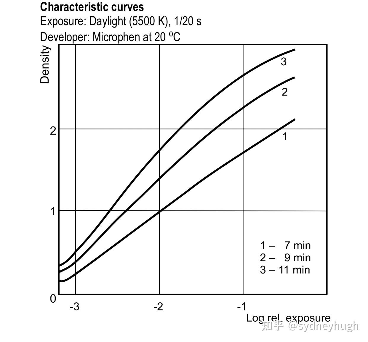 周末大放送：fomapan 400深度测试 - 知乎