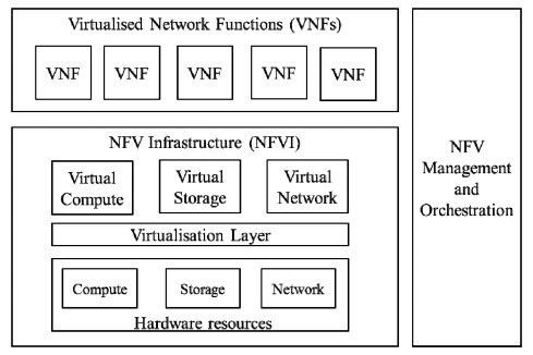 NFV 闲聊（基础技术篇） - 知乎