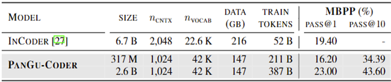CodeArts Snap：辅助你编程的神器 - 知乎