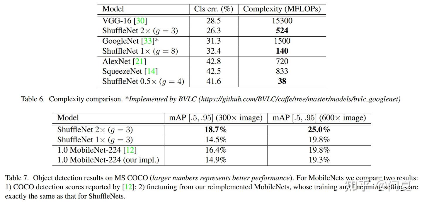 ShuffleNet-CVPR2018：经典轻量化之作 - 知乎