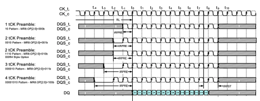 介绍DDR5中的Preamble & Postamble - 知乎