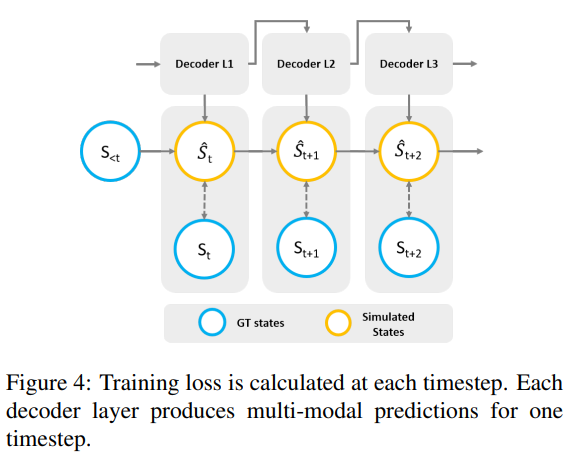 CVPR2023 | Multiverse Transformer：Waymo 开放仿真agents挑战赛第一名方案！ - 知乎
