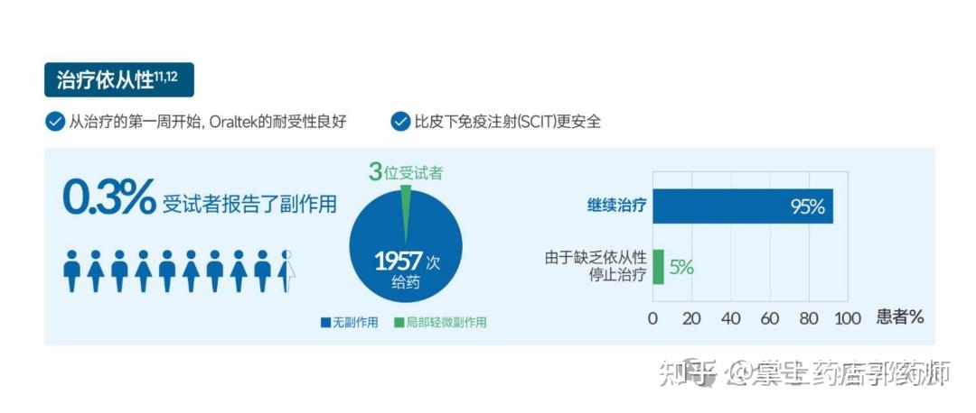 过敏原舌下免疫治疗ORALTEK/欧脱克舌下喷雾剂说明书-使用方法-上市-香港&博鳌版-注意事项-适应人群 - 知乎