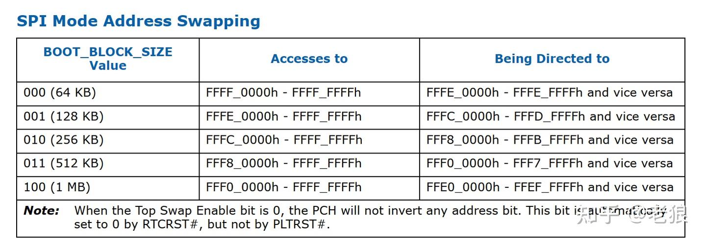 双份更可靠：Dual BIOS和Top Swap技术的原理和区别是什么？各有什么优缺点？ - 知乎