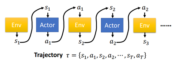 【强化学习】策略梯度（Policy Gradient） - 知乎