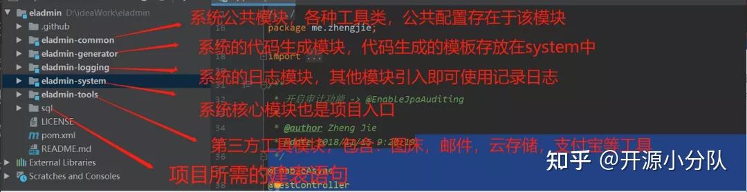 16k+star的超强后管系统！完美实现你所能想到的功能！ - 知乎