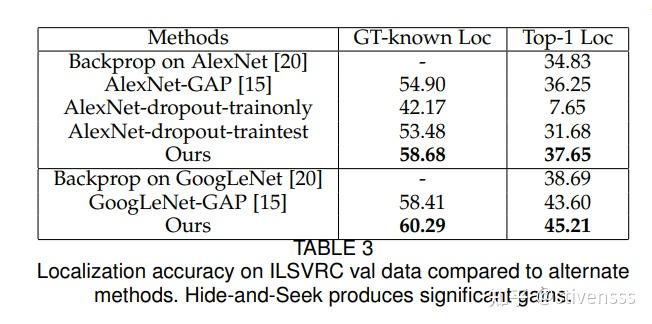数据增强-Hide-and-Seek - 知乎