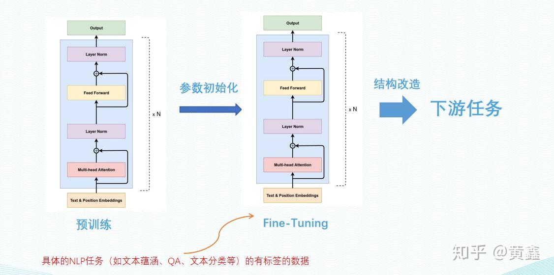 自然语言预训练模型总结（PPT版） - 知乎