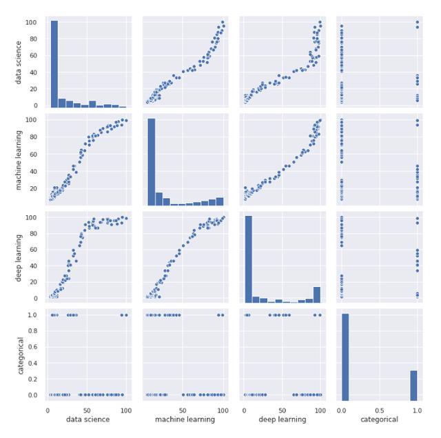 Python数据可视化的完整版操作指南（建议收藏） - 知乎