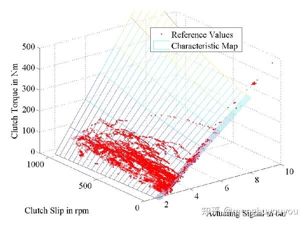 lookup table是什么，其原理又是什么呢？ - 知乎