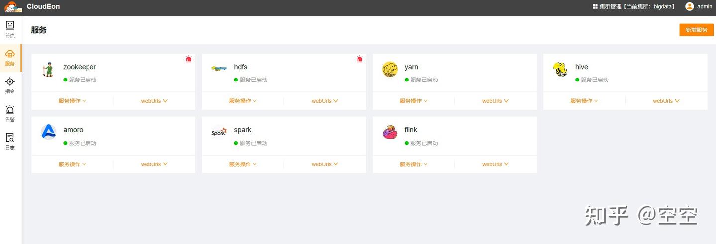 Iceberg+Amoro+Cloudeon体验云原生数据湖 - 知乎