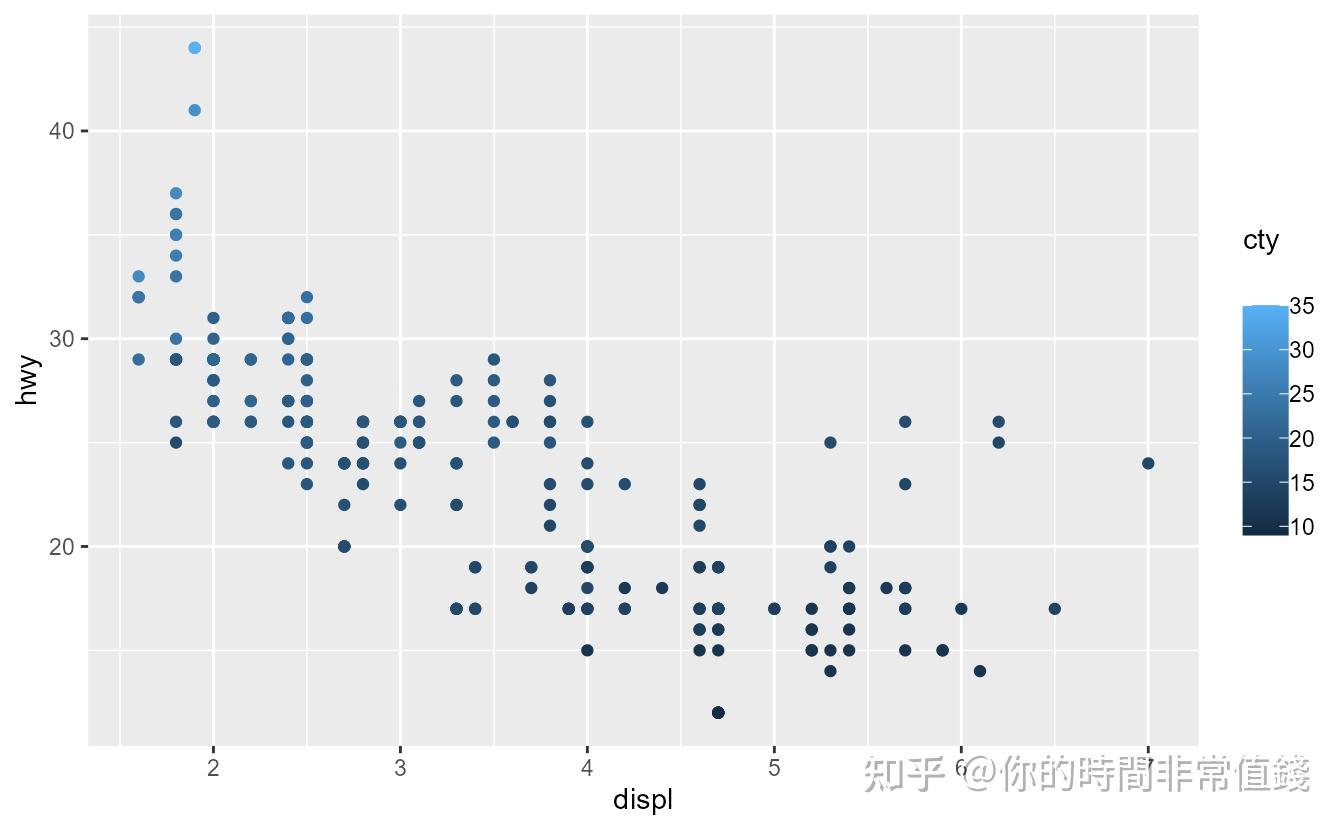 ggplot2 3.5.0新特性（一）：图例 - 知乎