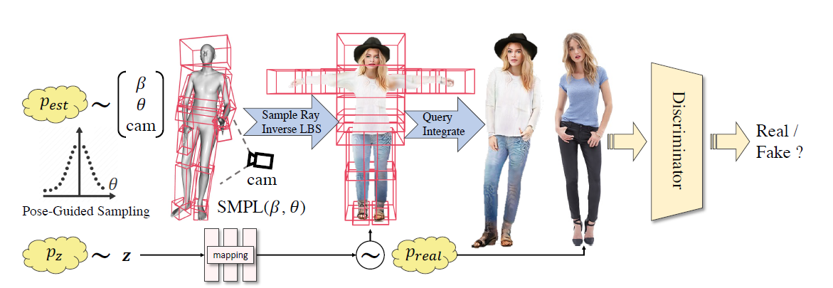 EVAL3D论文阅读笔记 - 知乎