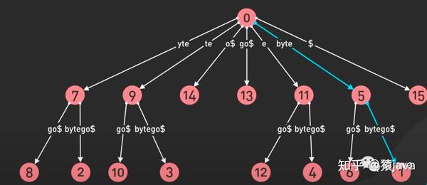 数据库必须掌握的8种数据结构 - 知乎