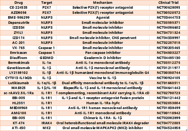 IL-1与自身炎症性疾病：生物学、发病机制和治疗靶点 - 知乎
