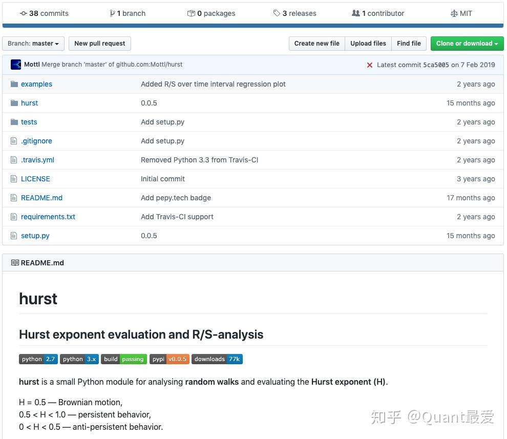 分形数学助力股市预测 - 知乎