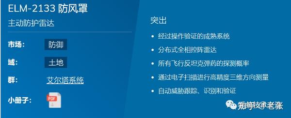 陆军防御系统技术介绍 - 知乎