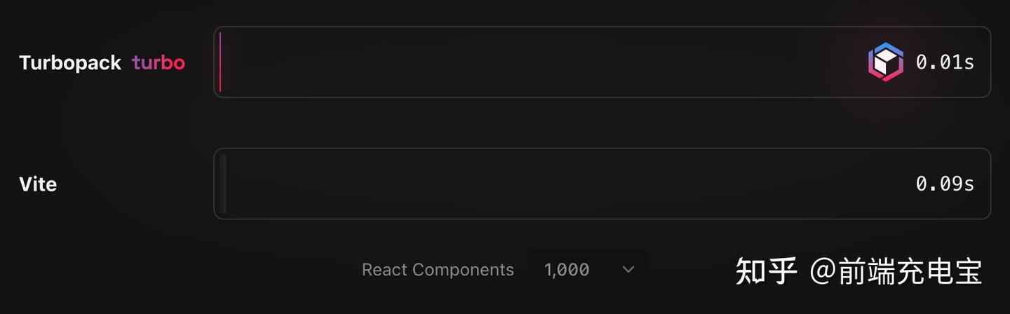 比Webpack快700倍的Turbopack，到底快在哪？ - 知乎