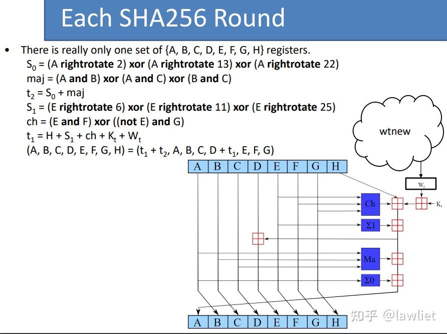 快速入门数字芯片设计，UCSD ECE111（七）enum枚举类型&优化SHA256哈希算法 - 知乎