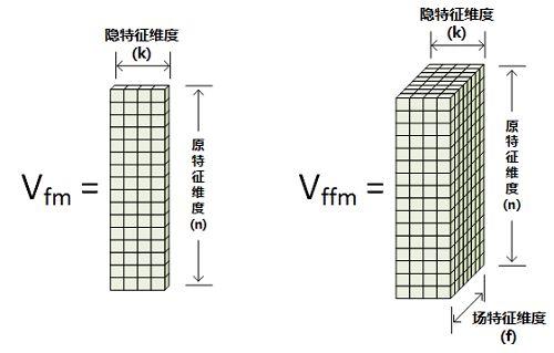 FFM：土豪的利器，平民该怎么玩？(tensorflow2, Bi-FFM) - 知乎