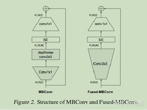 EfficientNetV2论文翻译及开源代码分析 - 知乎
