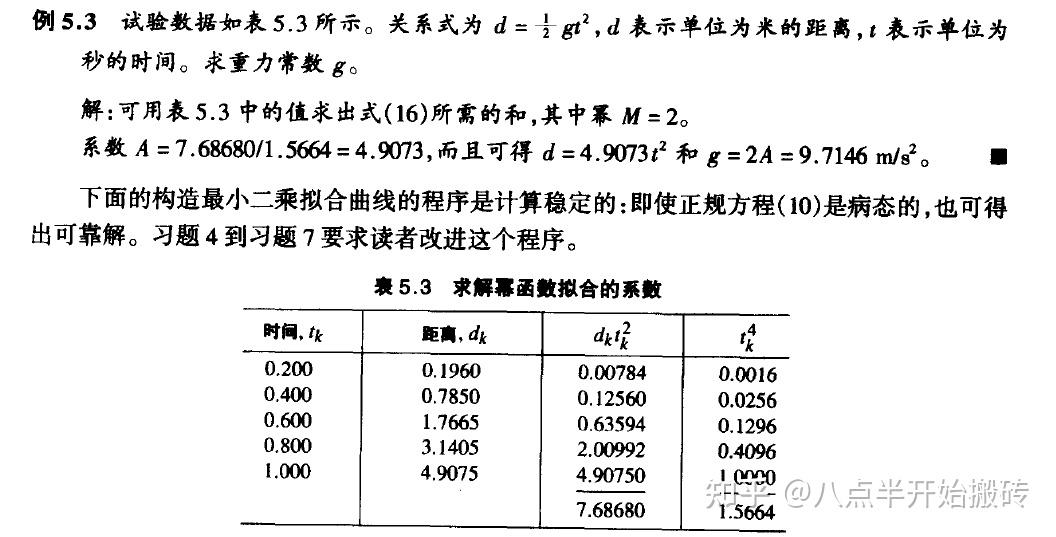 最小二乘拟合原理与excel实现 知乎 