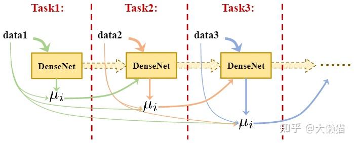 U2Fusion: A Unified Unsupervised Image Fusion Network 图像融合论文阅读 - 知乎