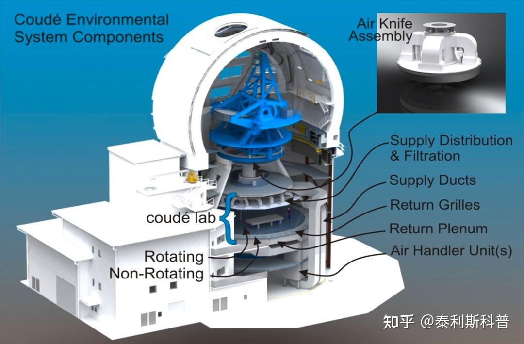 第四十期：当今世界口径最大分辨率最高的太阳望远镜DKIST - 知乎