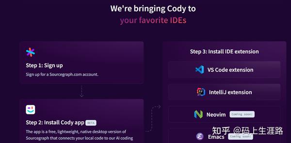 AI辅助编程插件：Sourcegraph Cody - 知乎