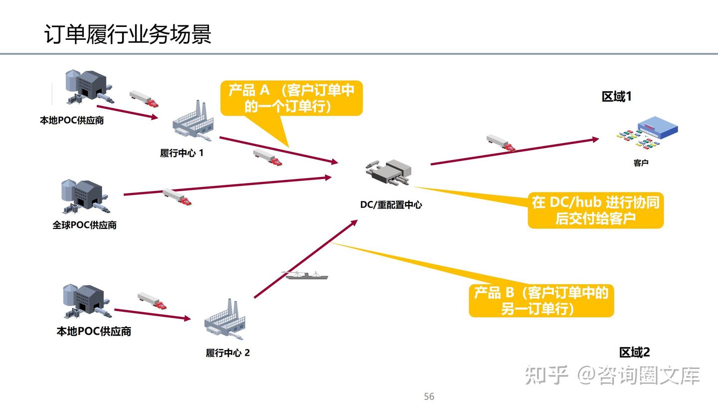 219页PPT | 华为ISC集成供应链变革：ISC架构、S&OP计划与市场预测的融合之道 - 知乎