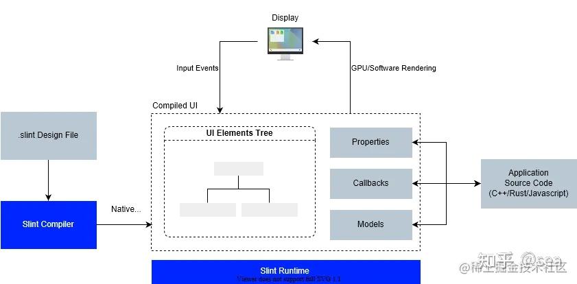 Rust UI 框架：Slint UI 简单入门 - 知乎