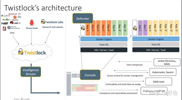 docker容器及网络安全 - 知乎