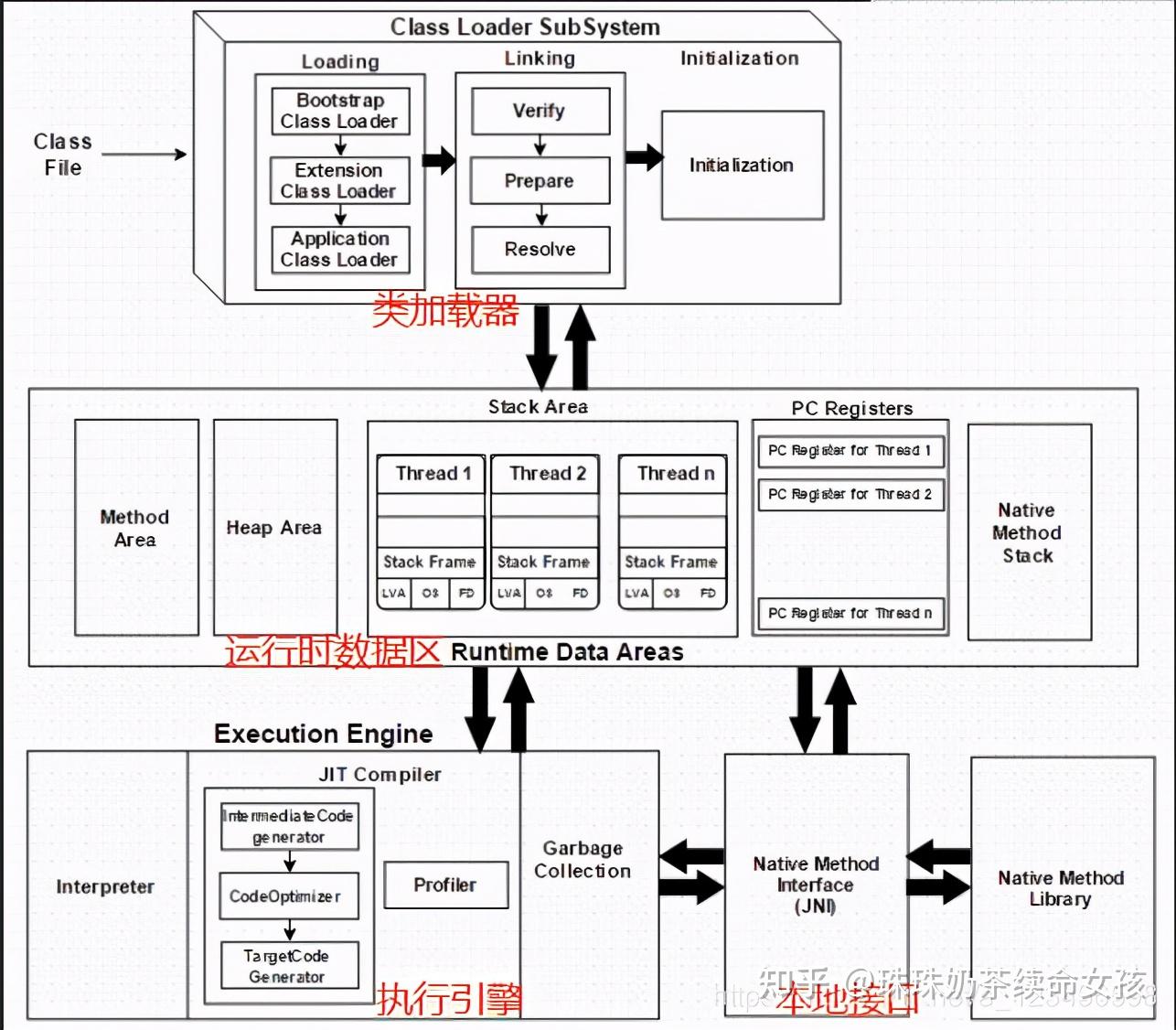 JAVA基础+JAVA集合+JVM+JUC，2021最详解 - 知乎