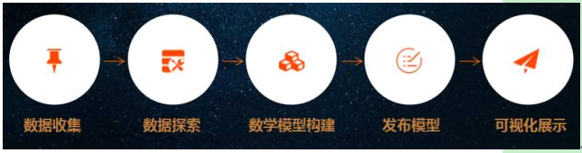 5分钟入门数据分析 知乎 