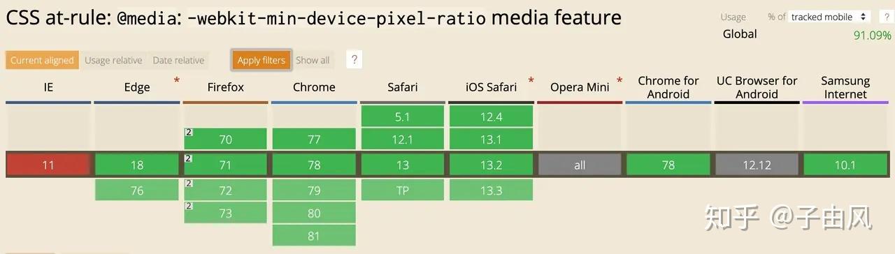 吃透移动端 1px｜从基本原理到开源解决方案 - 知乎