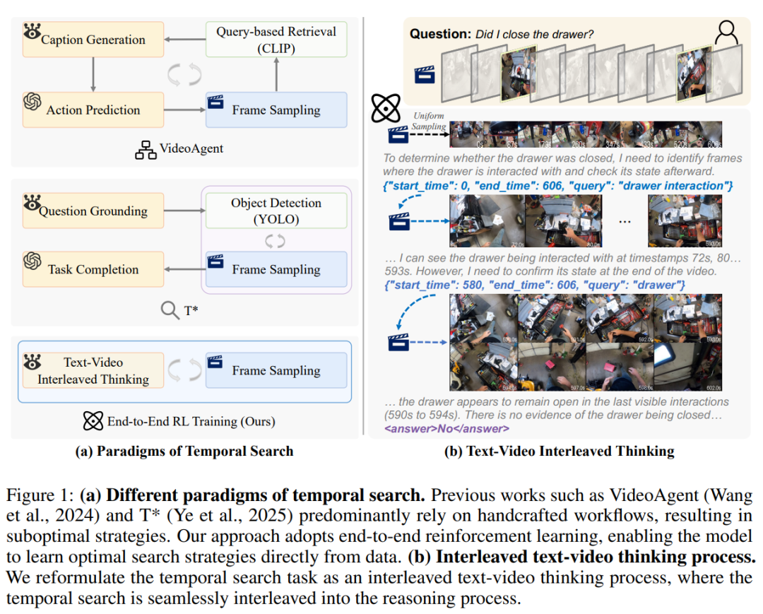 字节跳动联合北大提出TimeSearch-R：当强化学习遇上自我验证，长视频理解迎来“搜索即思考”新范式 - 知乎