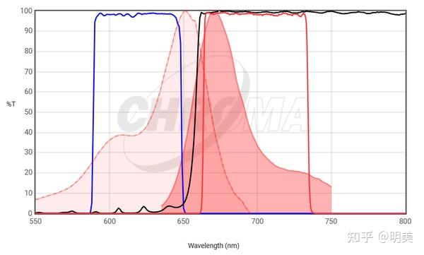 CY5/CY5.5荧光成像效果之滤光片篇 - 知乎