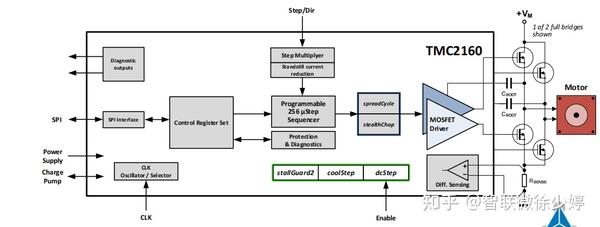 工业自动化驱动IC-TMC2160外置MOS管 - 知乎