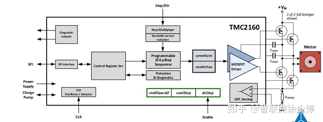 工业自动化驱动IC-TMC2160外置MOS管 - 知乎