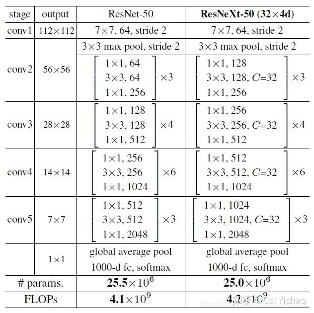 PyTorch实现ResNeXt亲身实践 - 知乎