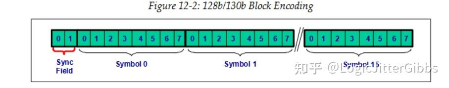 [译文] 《PCI Express Technology 3.0》Chapter 12 Physical Layer - Logical ...