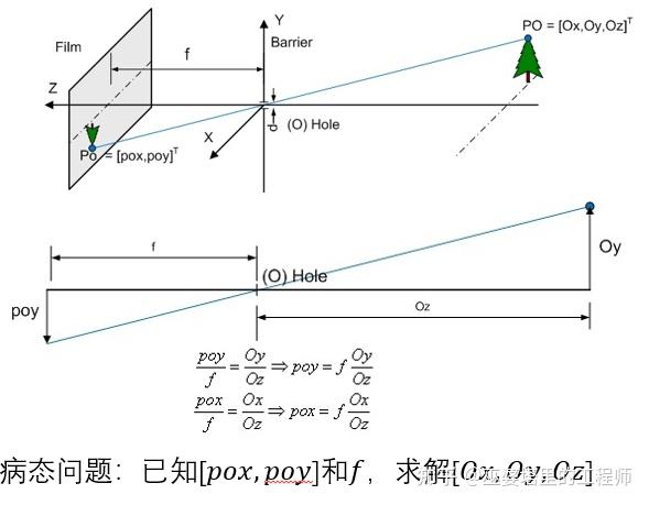 BEV感知综述（转） - jimchen1218 - 博客园