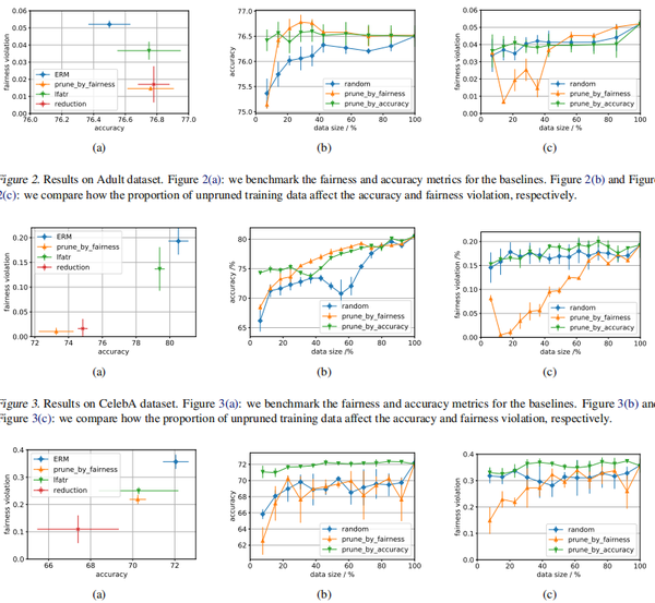 ICML'22 FairIF-利用影响函数探索组公平约束对每个训练样本的作用 - 知乎