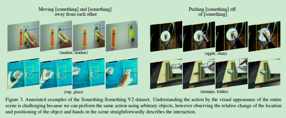 [CVPR'20] Something-Else - 知乎