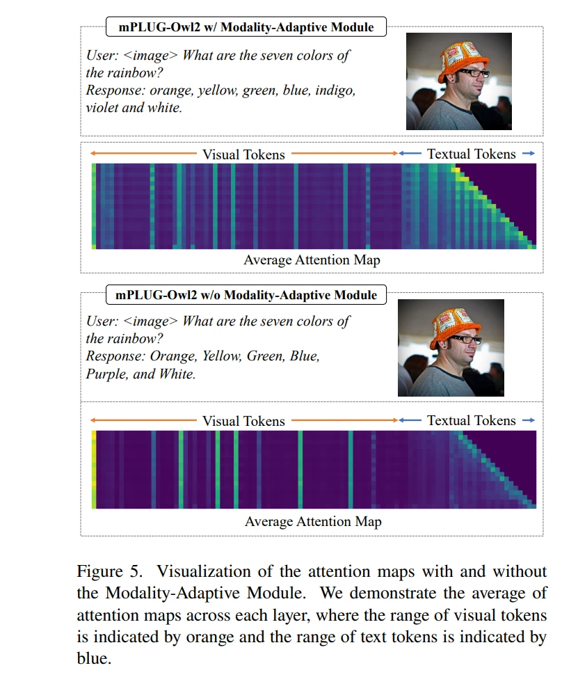 阿里巴巴提出mPLUG-Owl2：新的多模态全能模型 - 知乎