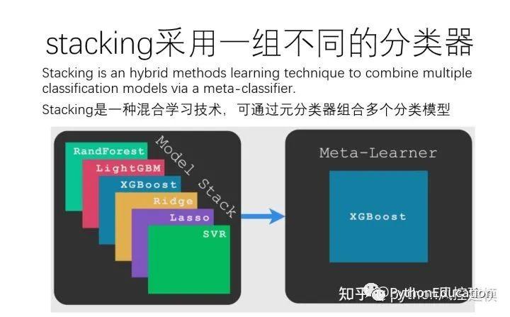 机器学习融合模型stacking14条经验总结和5个成功案例(互联网最全，硬核收藏) - 知乎