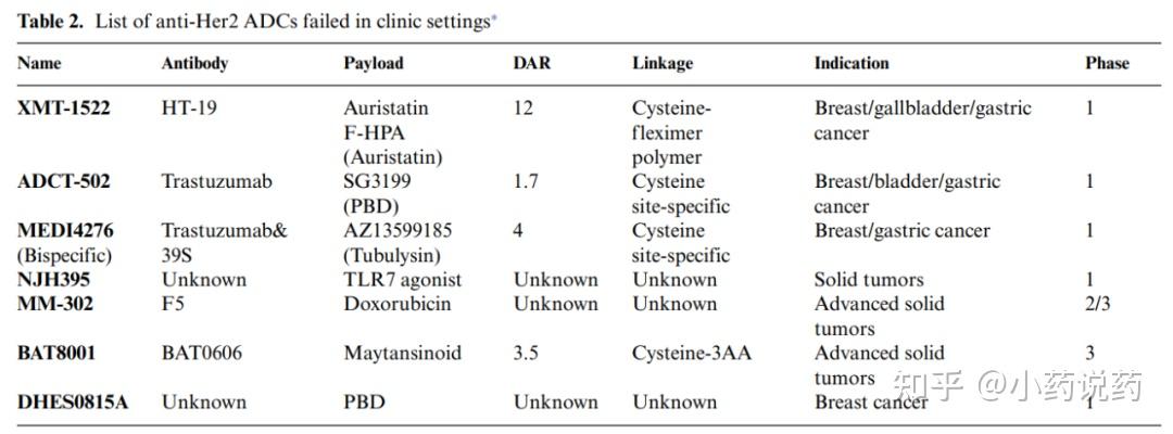 Her2靶向ADC的新发展策略和挑战 - 知乎